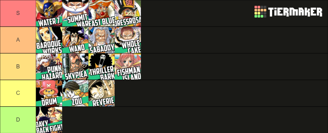 Recent One Piece Tier Lists - TierMaker