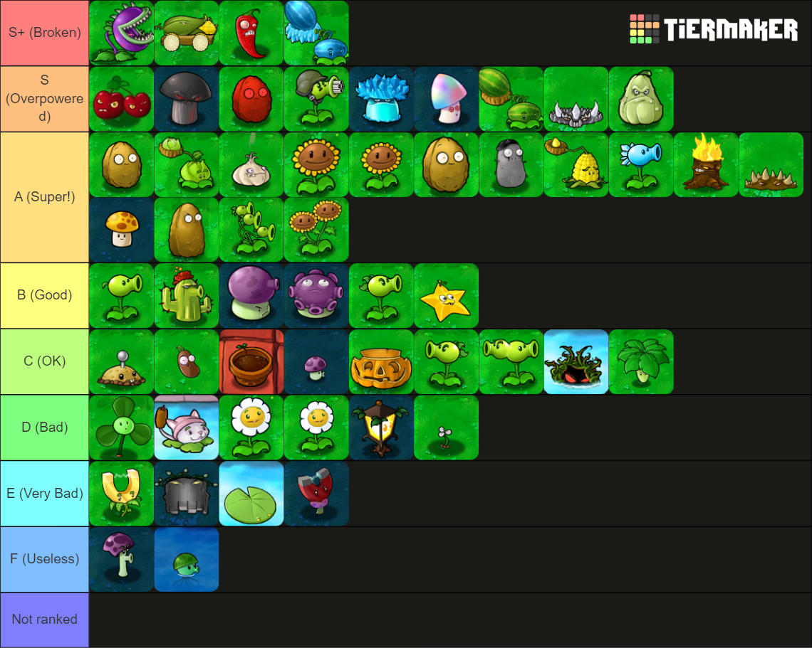Plants vs. Zombies - Plants' Tier List (Community Rankings) - TierMaker