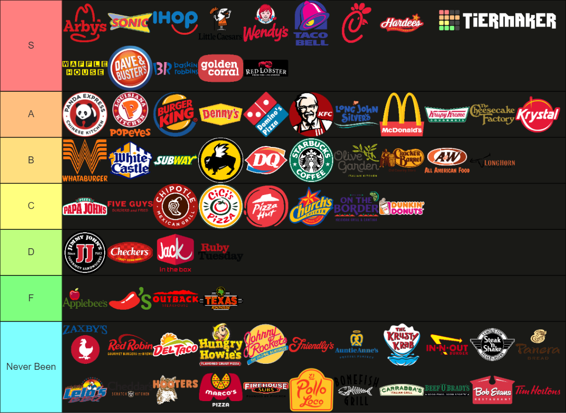 (70+) The Ultimate Fast Food Restaurant Tier List (Community Rankings ...