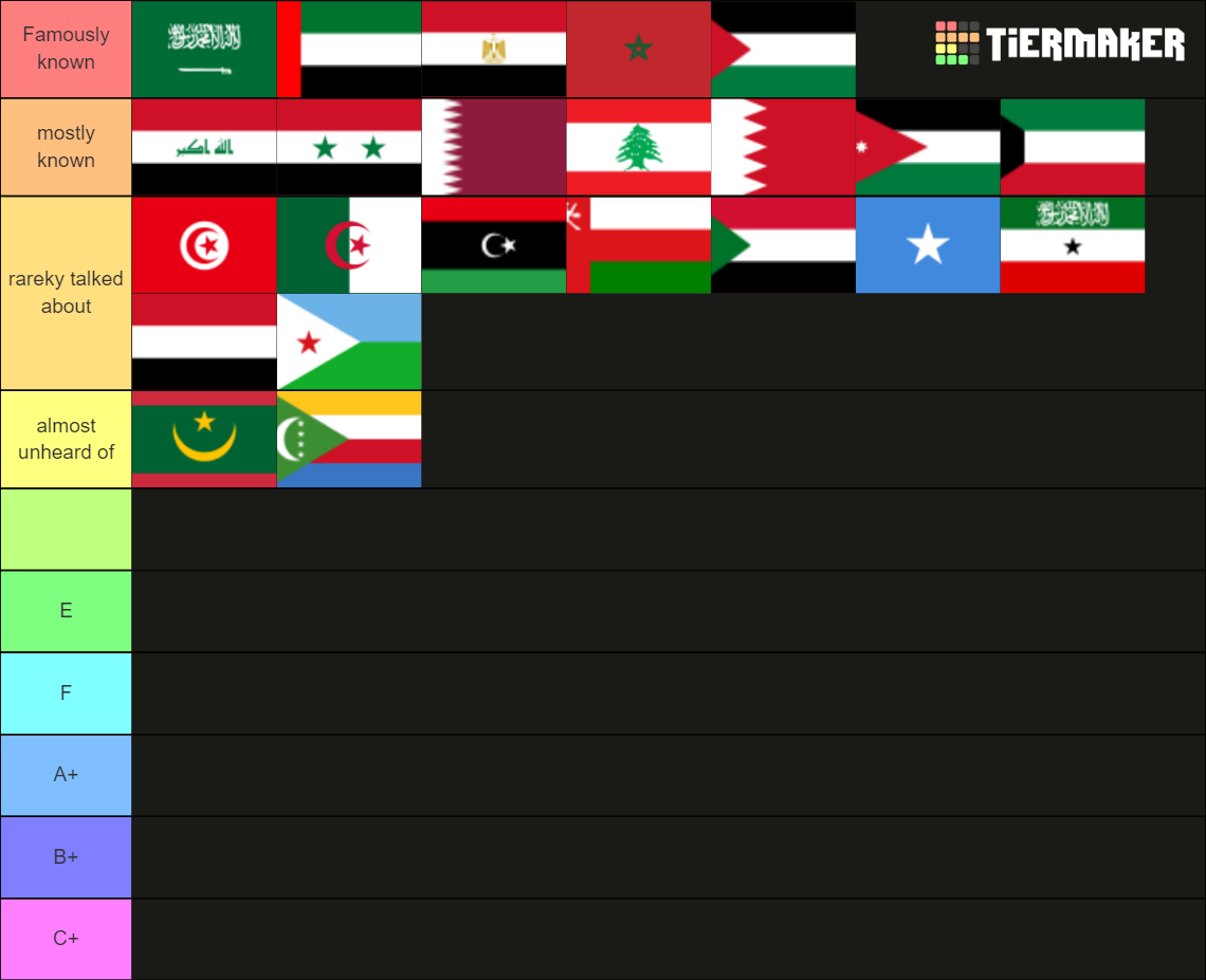 arab countries Tier List (Community Rankings) - TierMaker