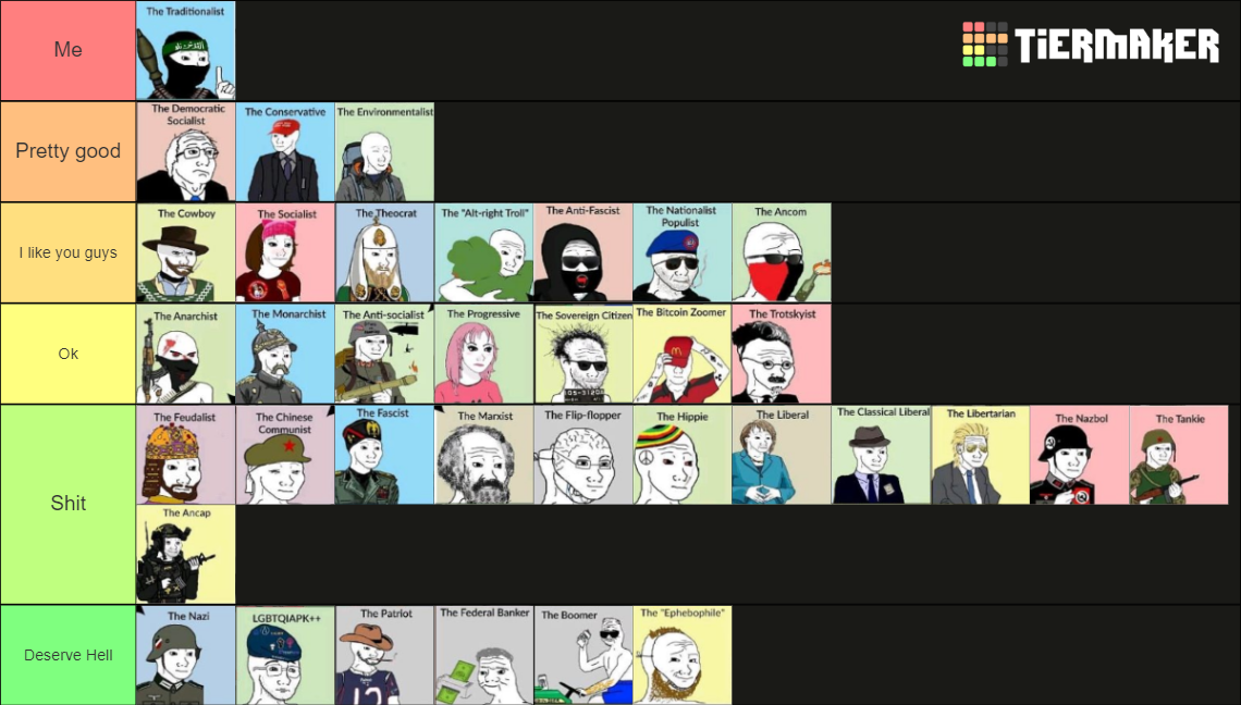 Political Wojak Tier Tier List (Community Rankings) - TierMaker