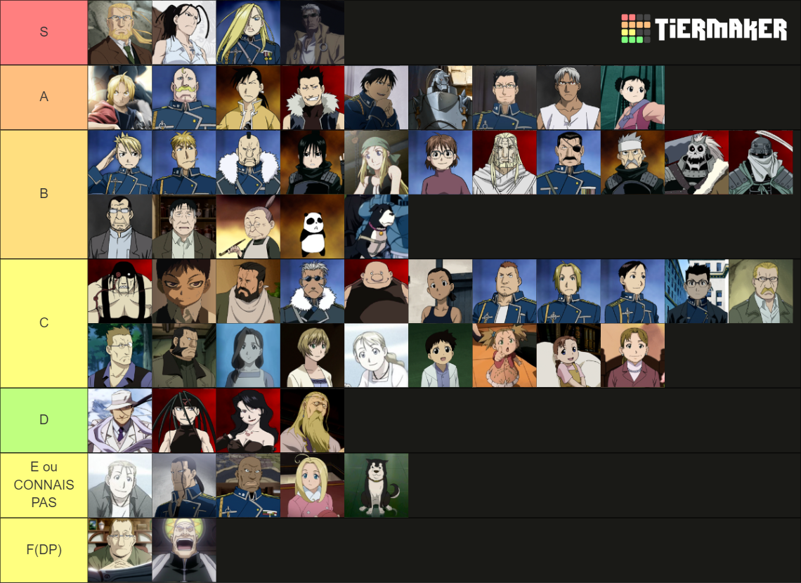Fullmetal Alchemist Brotherhood Characters Tier List (Community ...