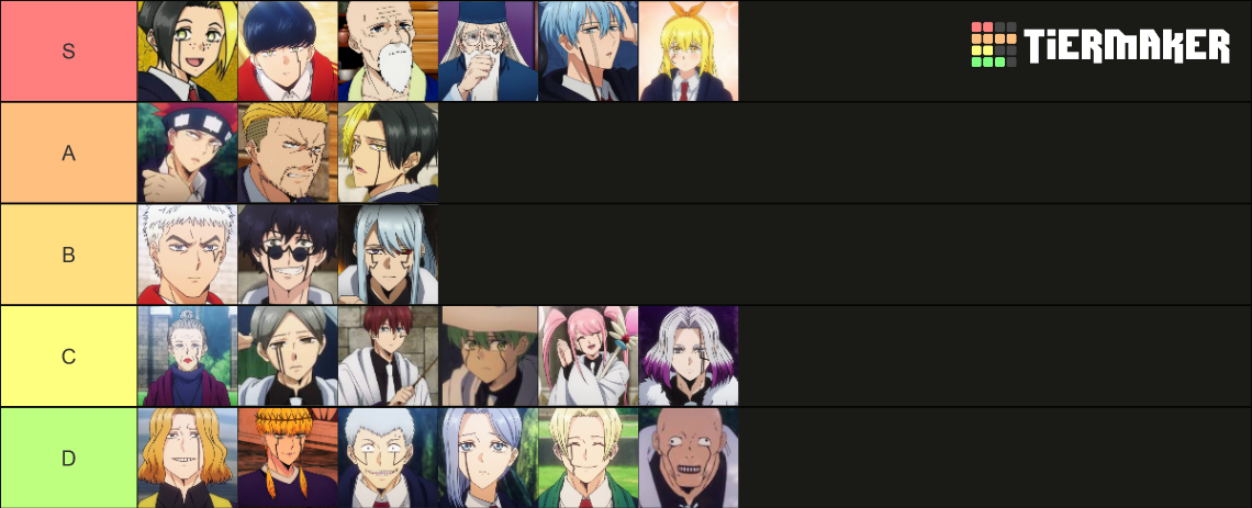 Mashle Characters Tier List (Community Rankings) - TierMaker