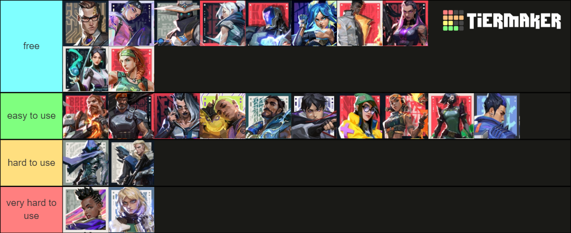 Valorant Agent Ultimate Abilities Tier List (Community Rankings) - TierMaker