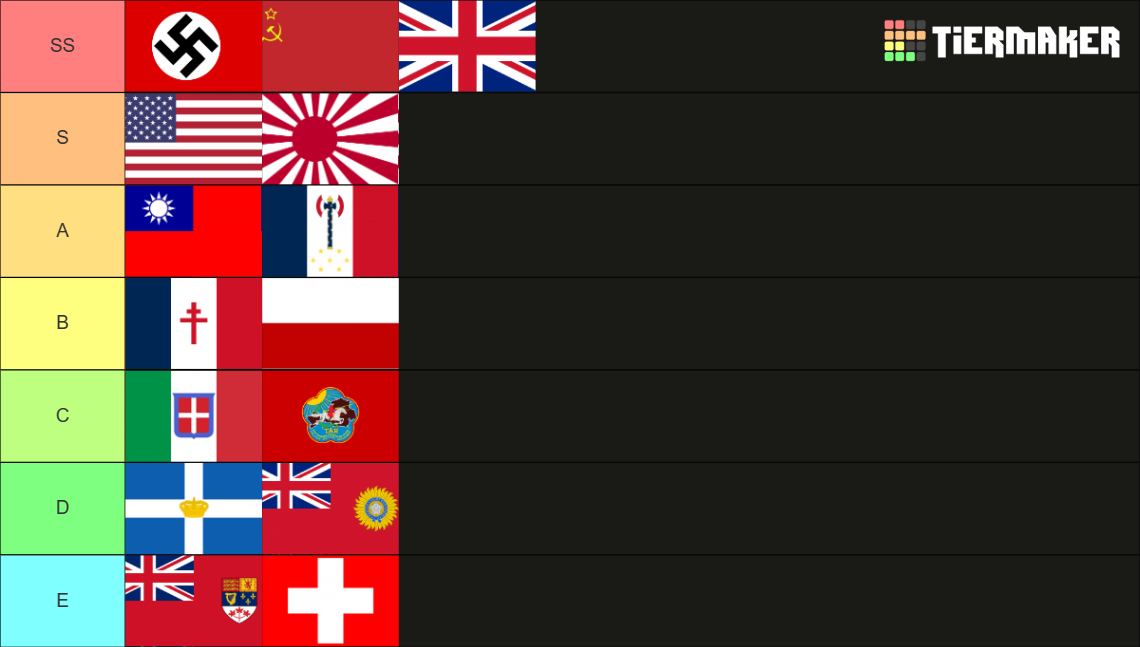 WW2 nations Tier List (Community Rankings) - TierMaker