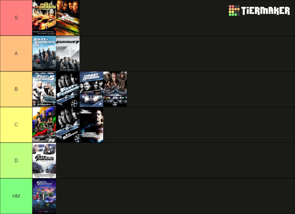 Fast and Furious Franchise Tier List (Community Rankings) - TierMaker