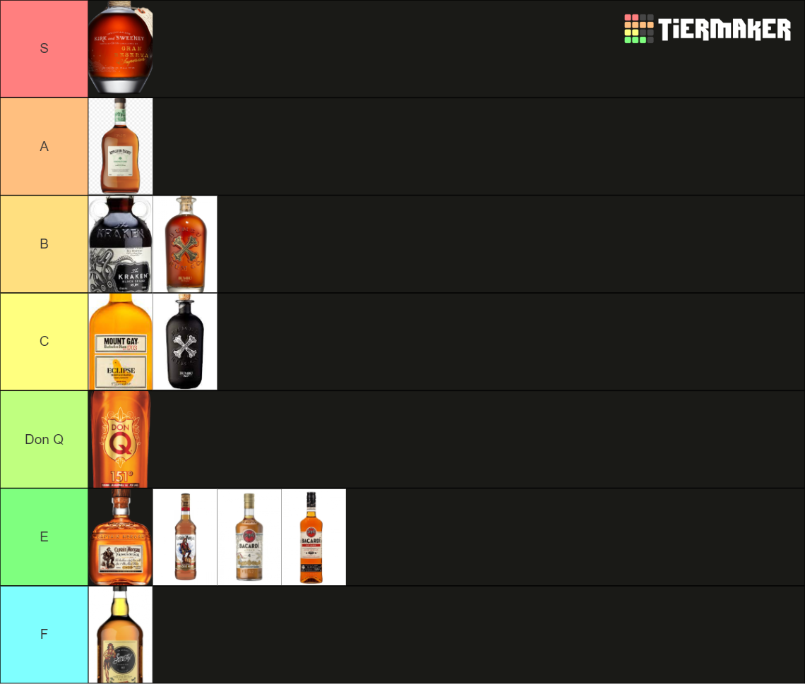 Michael's Rum Tier List (Community Rankings) - TierMaker
