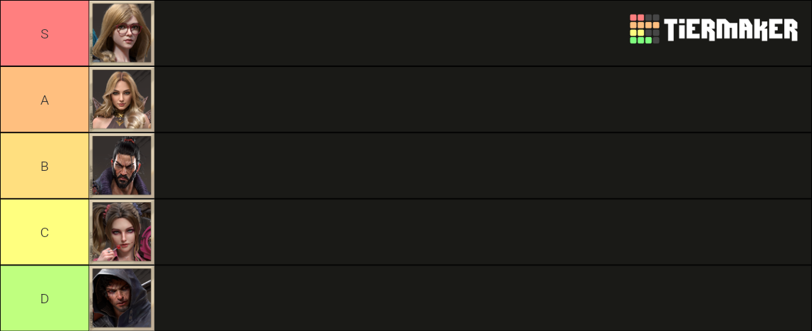Doomsday: Last Survivors Character Tier List (Community Rankings ...