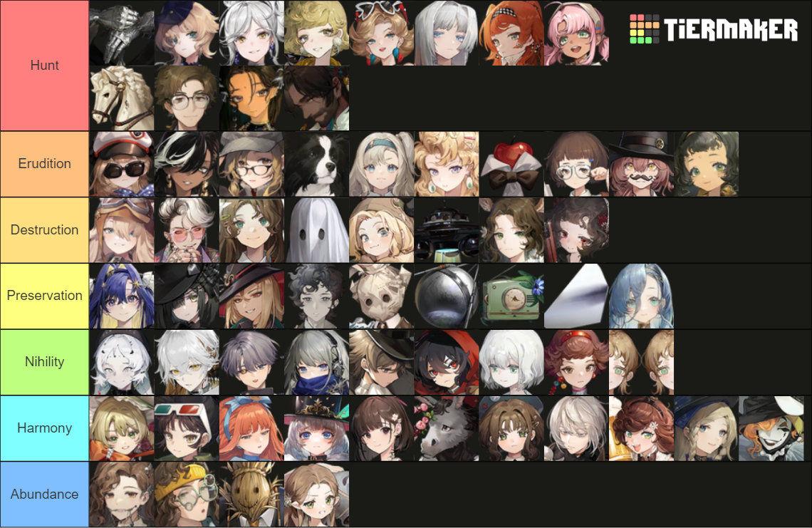 Reverse 1999 Character Tier List (Community Rankings) - TierMaker