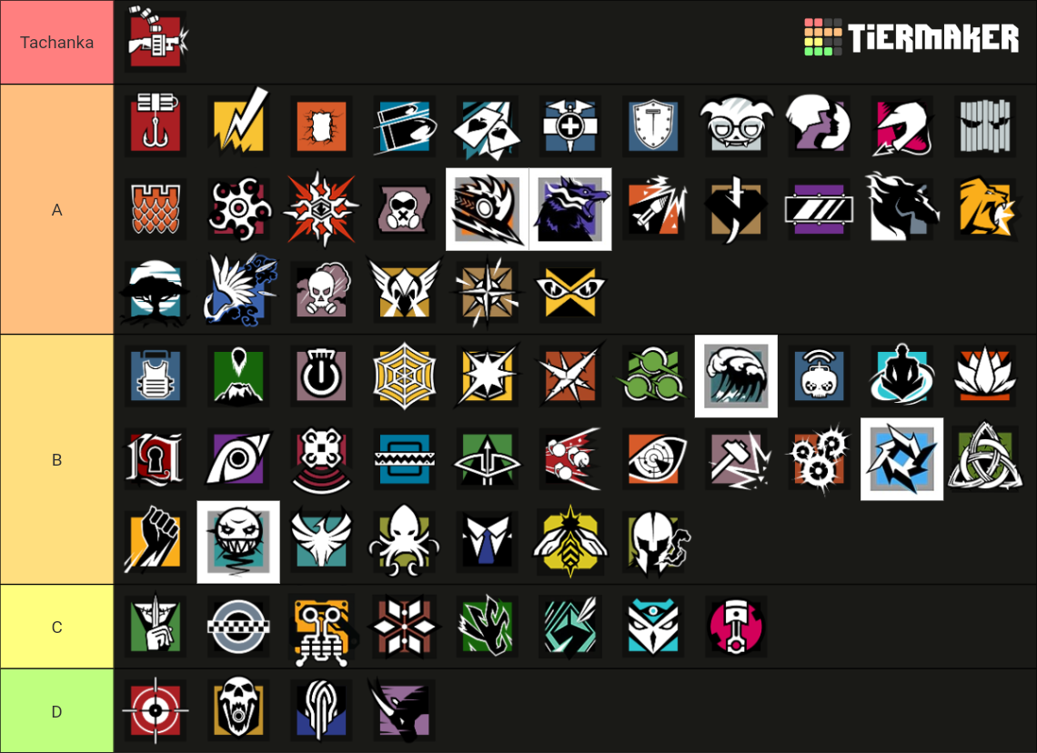 Rainbow six siege operators 2024 Tier List (Community Rankings) - TierMaker