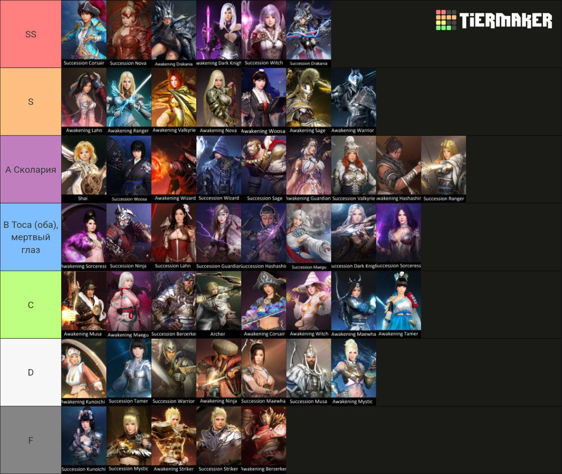 Black Desert Online Classes Tier List (Community Rankings) - TierMaker