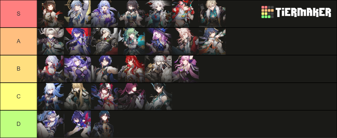 Honkai star rail Tier List (Community Rankings) - TierMaker