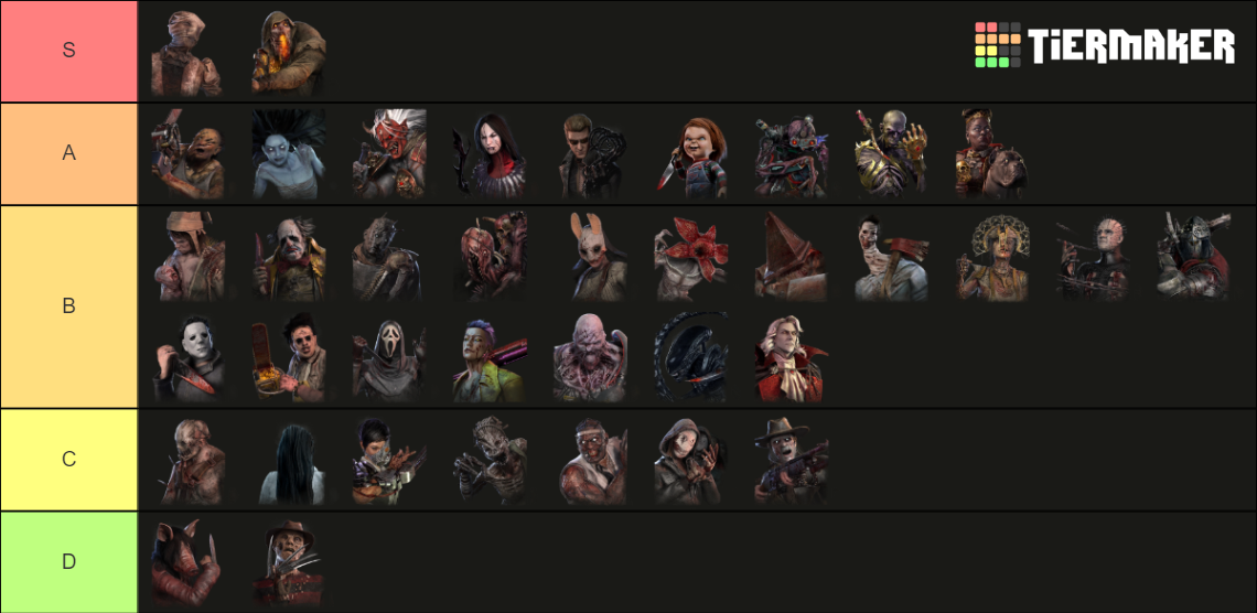 Dead by Daylight Killers(Houndmaster) Tier List (Community Rankings ...