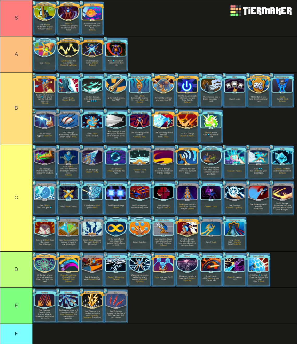 Slay the Spire Defect Cards Ver2.2 Tier List (Community Rankings ...