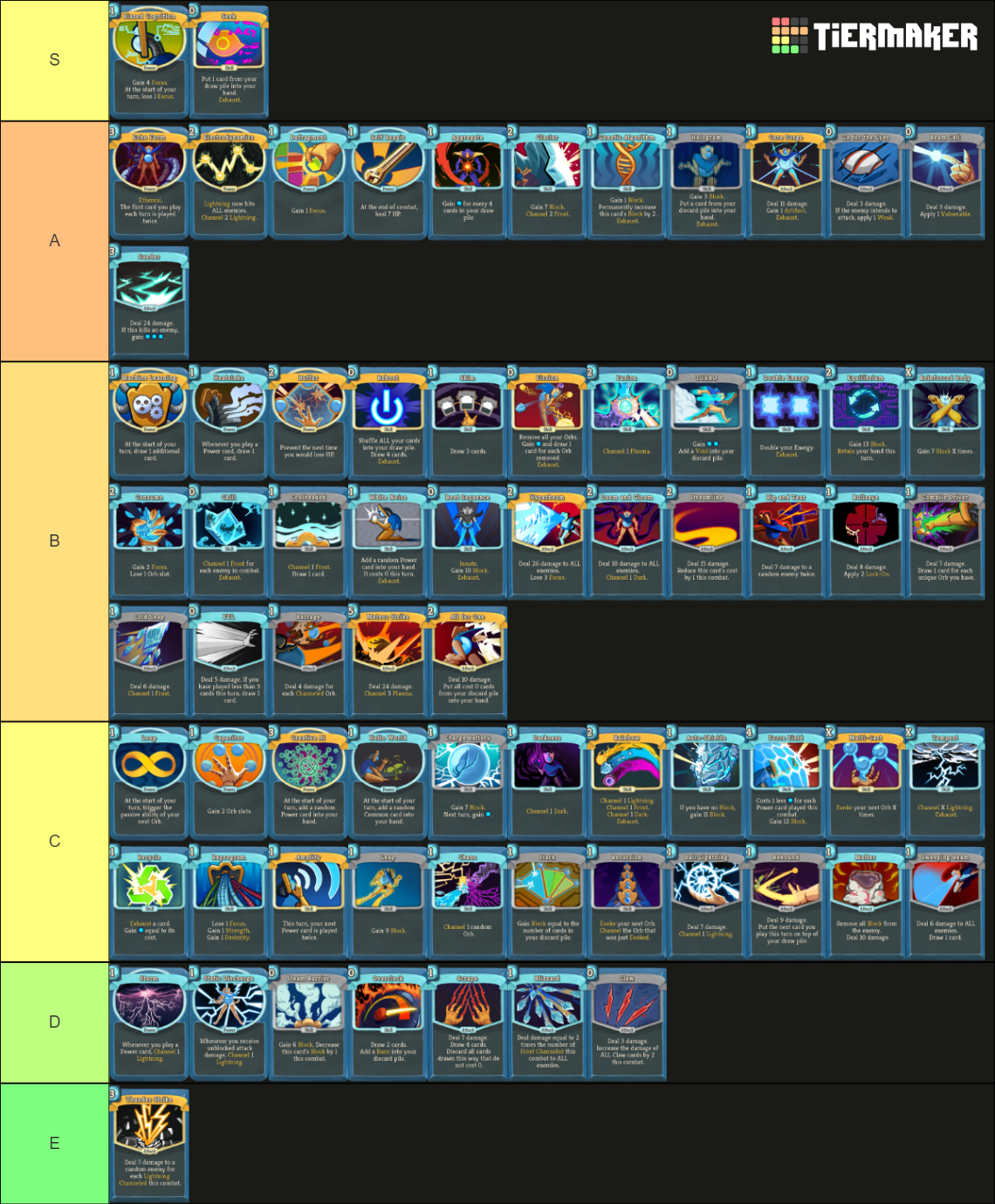 Slay the Spire Defect Cards Ver2.2 Tier List (Community Rankings ...