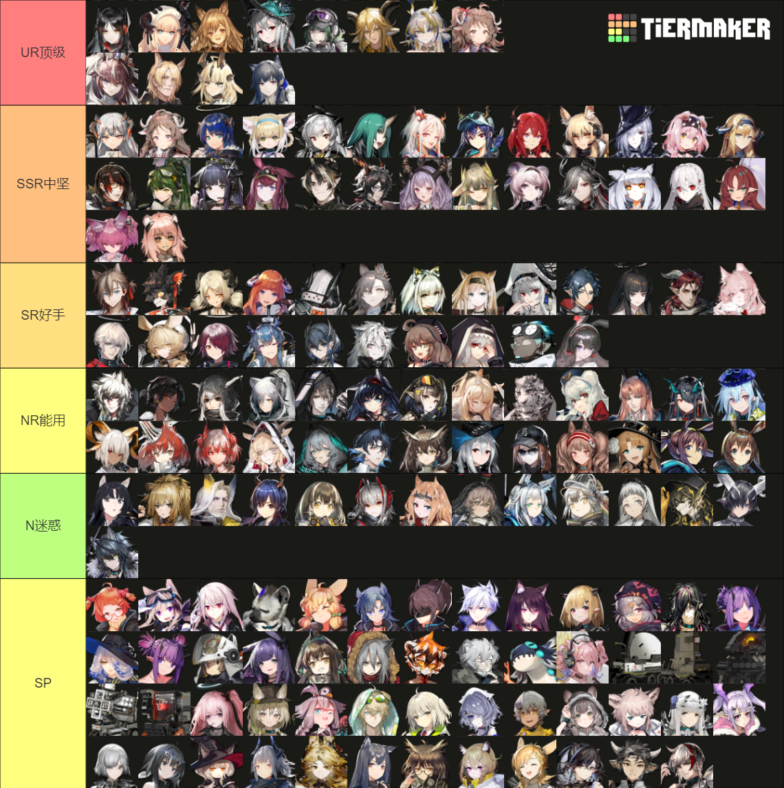 Arknights Operators (CN, 04-01-2024) Tier List (Community Rankings ...