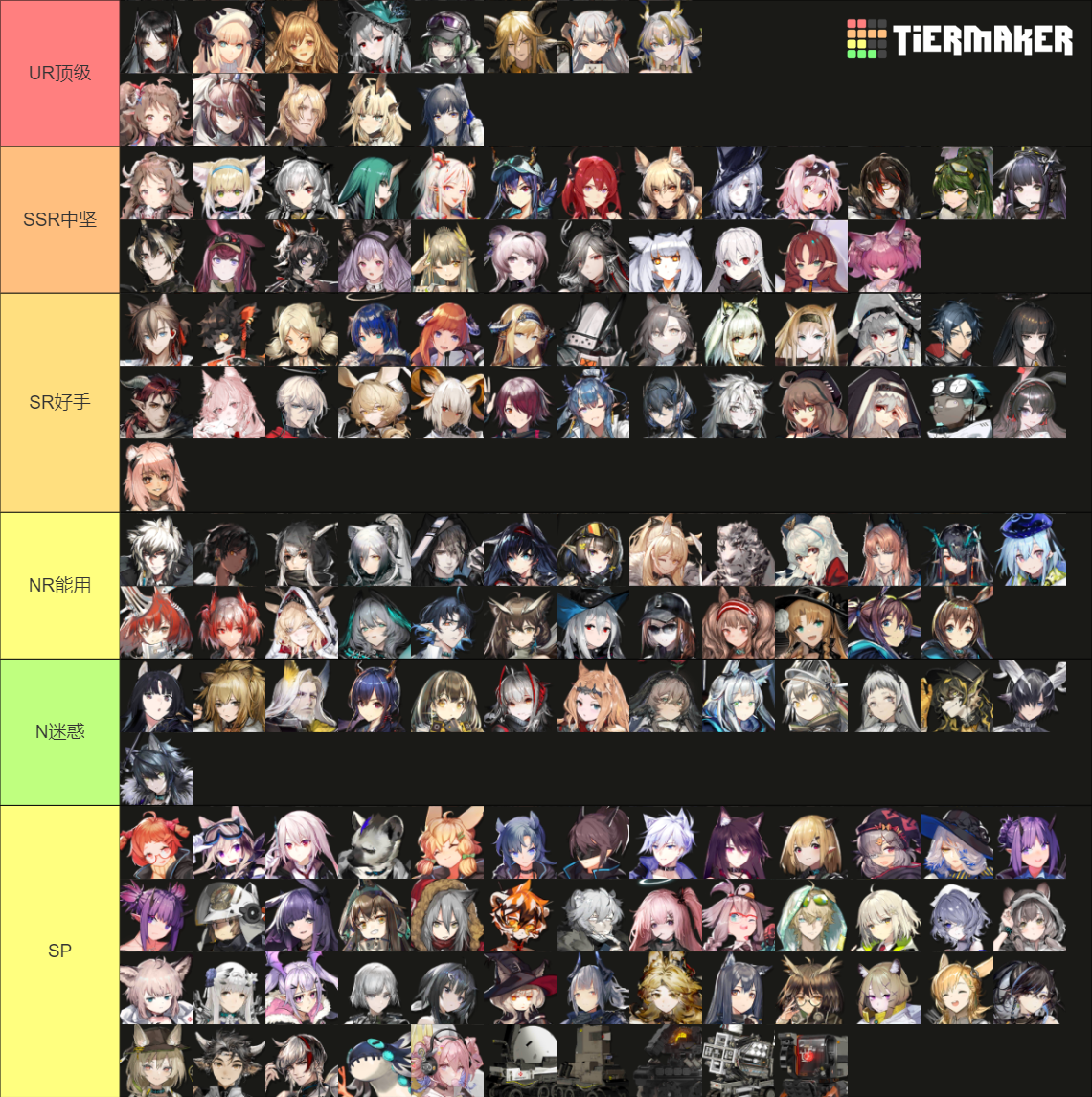 Arknights Operators (CN, 04-01-2024) Tier List (Community Rankings ...