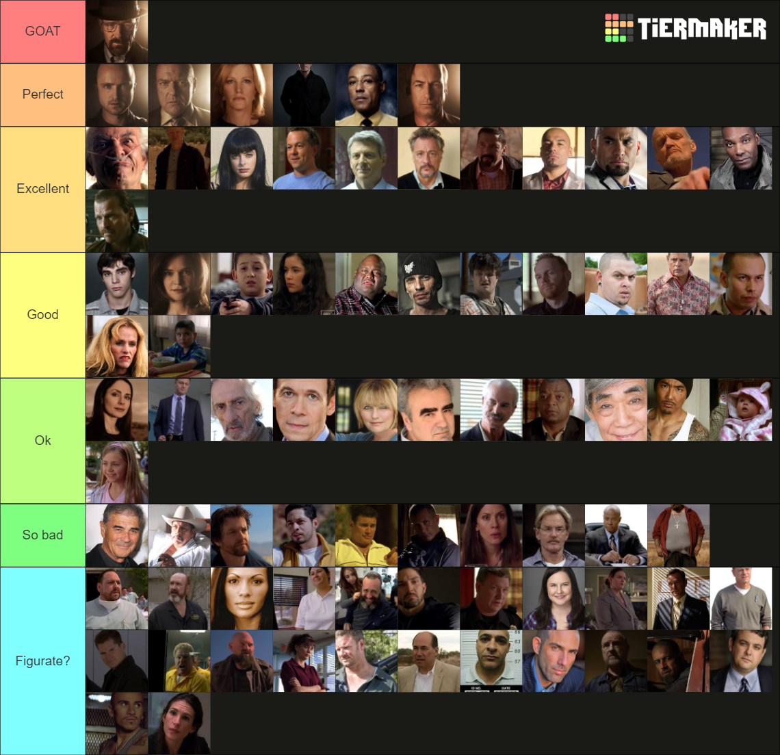 All Breaking Bad Characters Tier List (Community Rankings) - TierMaker