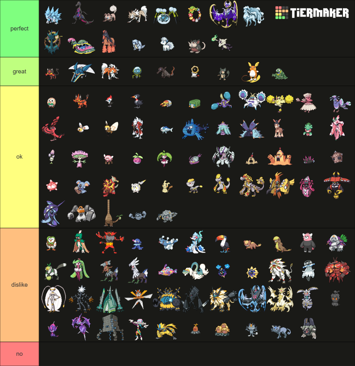 Pokémon Gen 7 Tier List (Community Rankings) - TierMaker