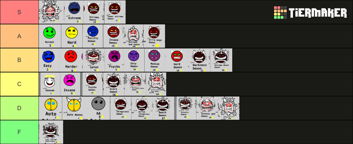 Geometry dash difficulty Tier List (Community Rankings) - TierMaker