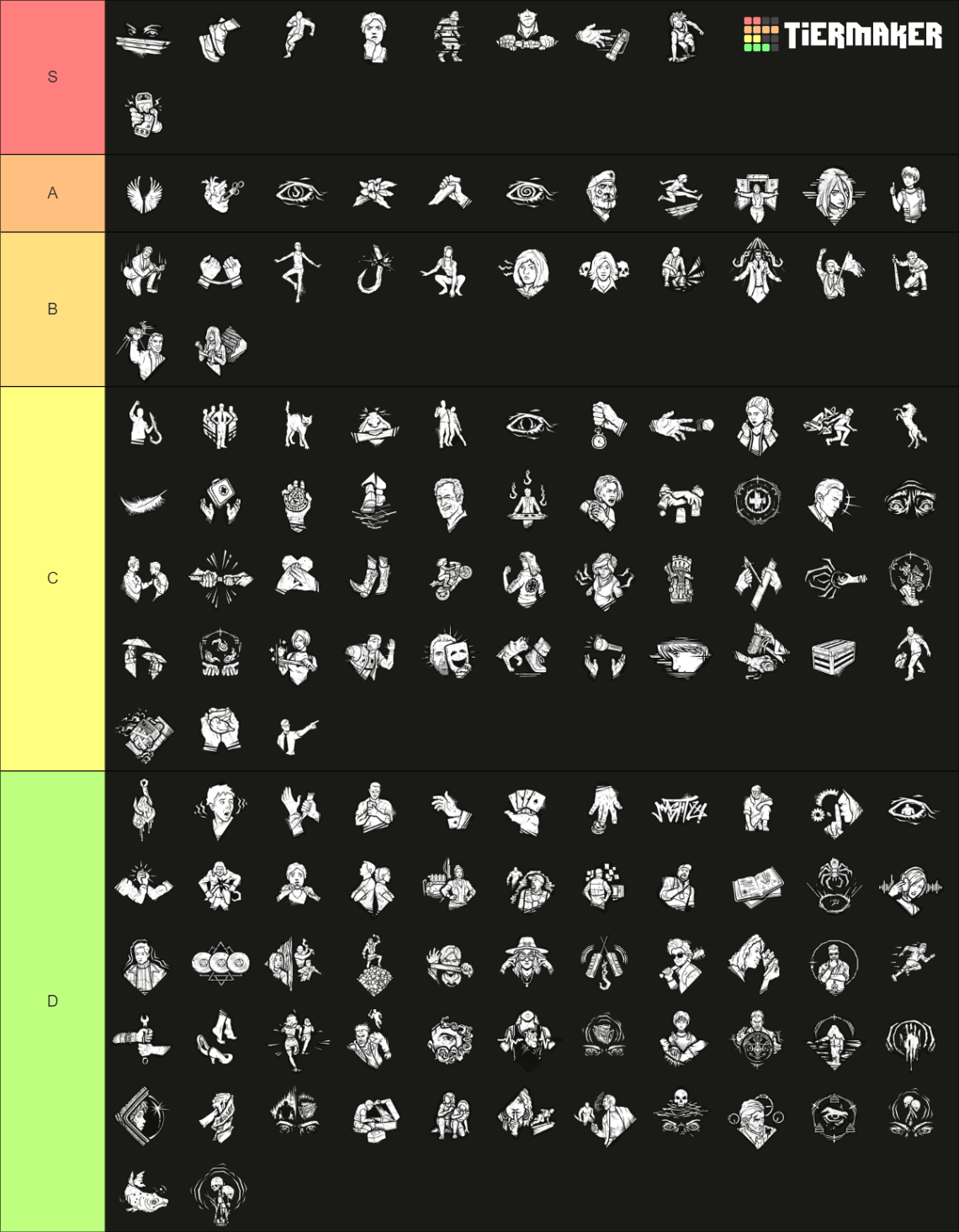 Dead by Daylight all Survivor Perks(Including Sable Ward) Tier List ...