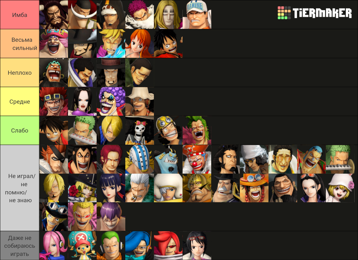 One Piece Pirate Warriors 4 (with all DLC) Tier List (Community ...