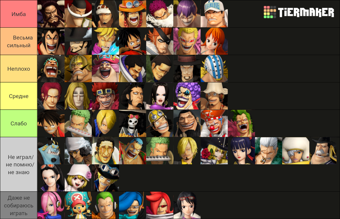 One Piece Pirate Warriors 4 (with all DLC) Tier List (Community ...