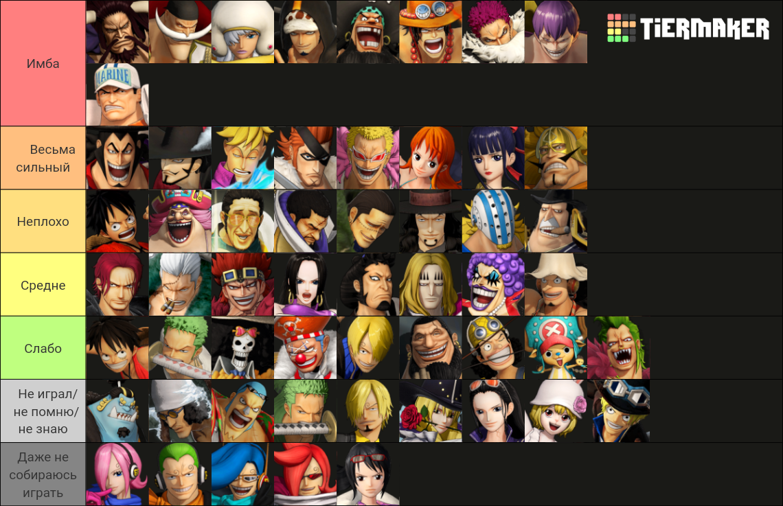 One Piece Pirate Warriors 4 (with all DLC) Tier List (Community ...
