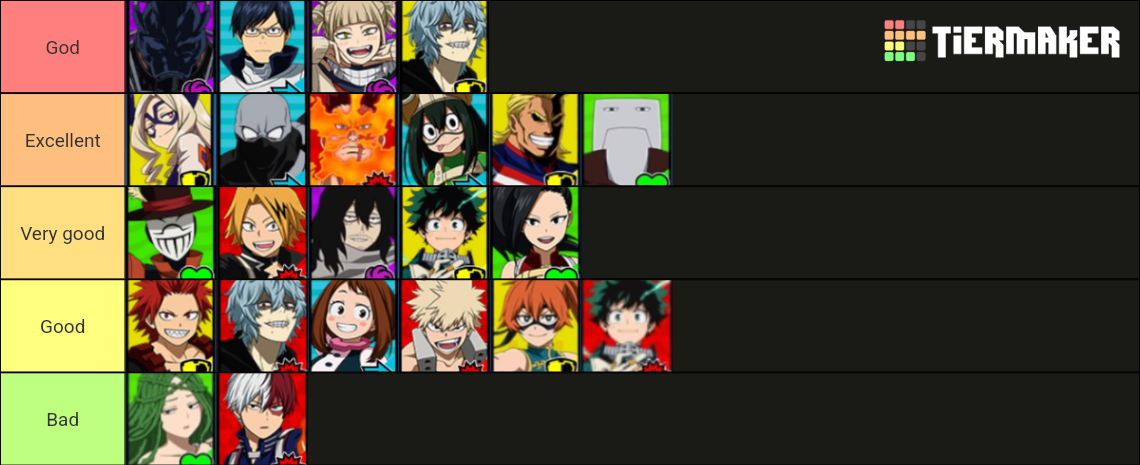 My Hero Ultra Rumble tierlist Tier List (Community Rankings) - TierMaker
