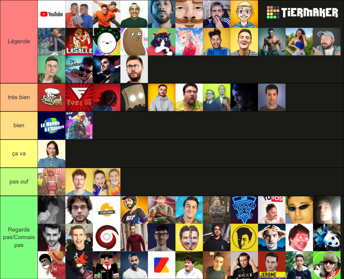 Recent France Tier Lists - TierMaker