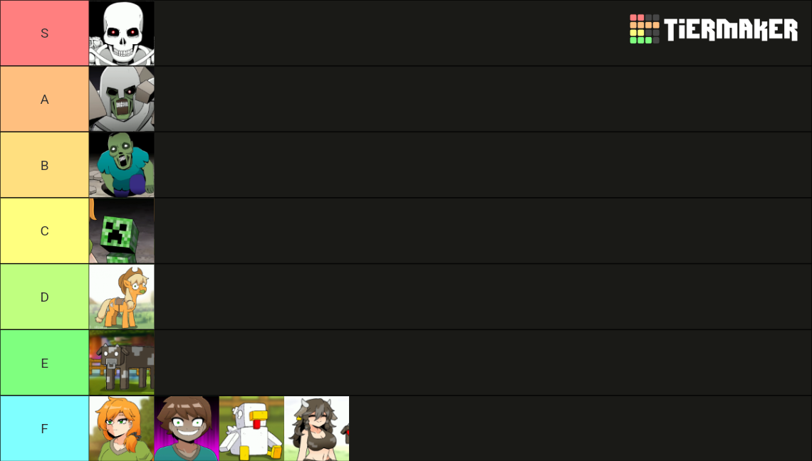 Minecraft Anime Characters Tier List (Community Rankings) - TierMaker