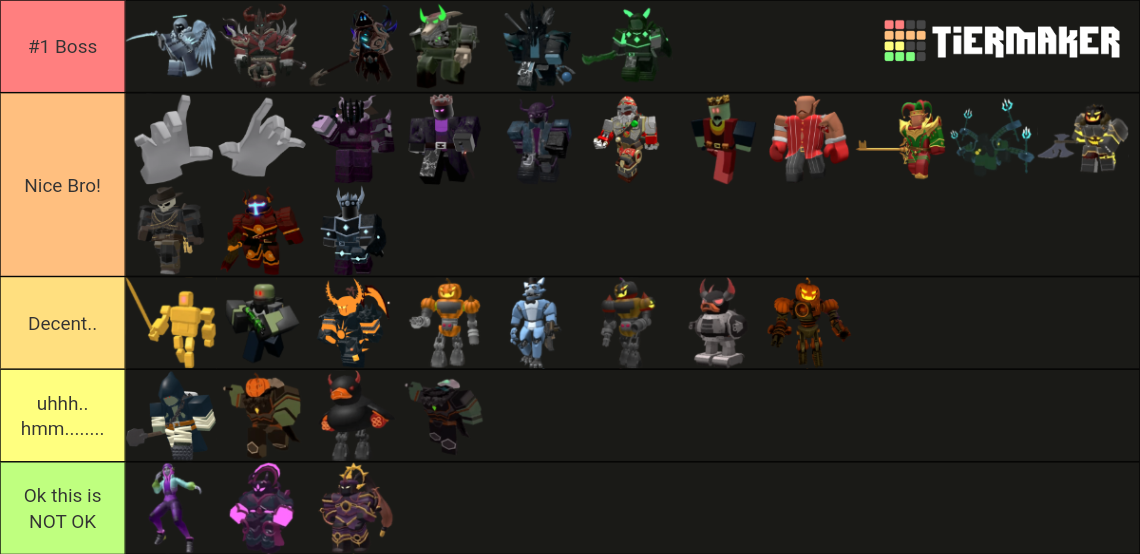 Tower Defense Simulator MAJOR BOSSES RANKING (Updated 2024) Tier List ...