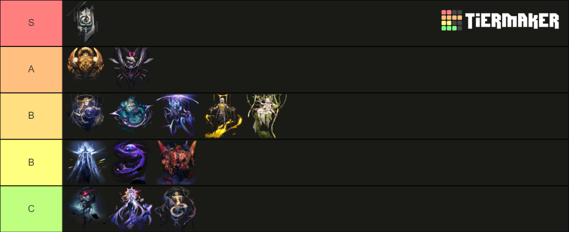 Aeons [Honkai: Star Rail] Tier List (Community Rankings) - TierMaker