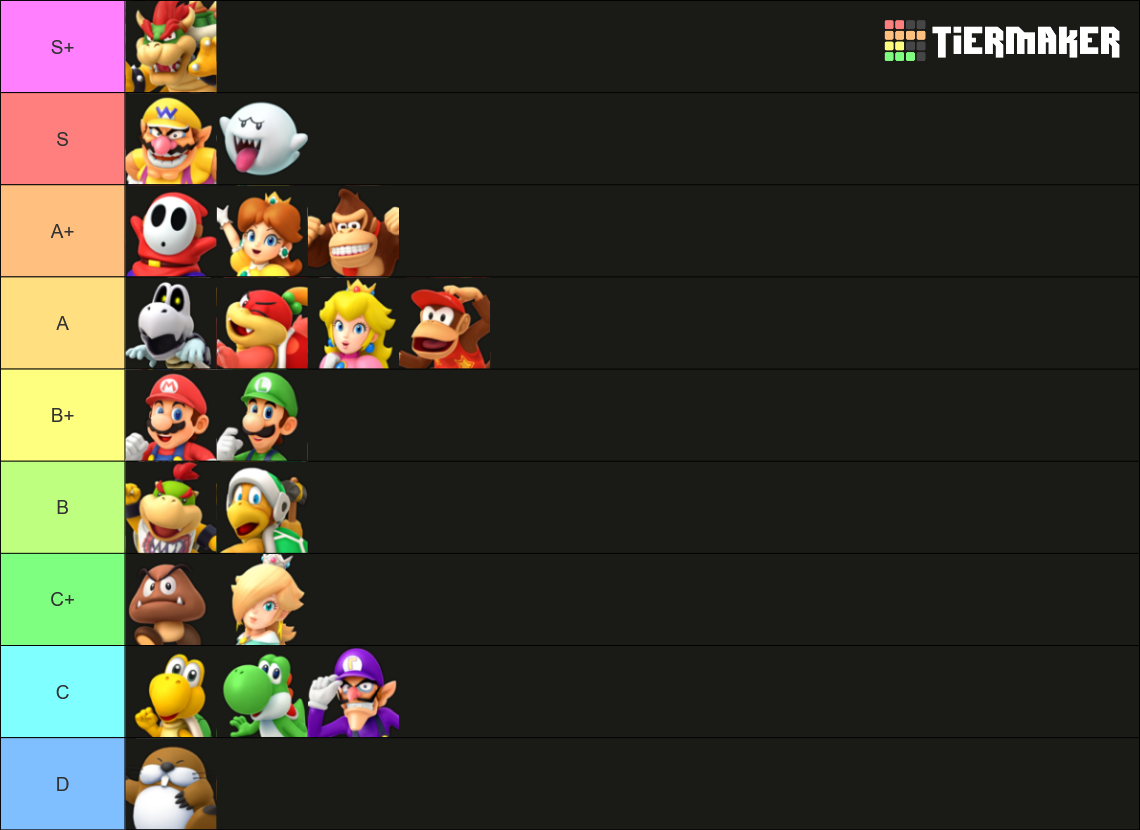 Characters' Dice Blocks (Super Mario Party) Tier List (Community ...