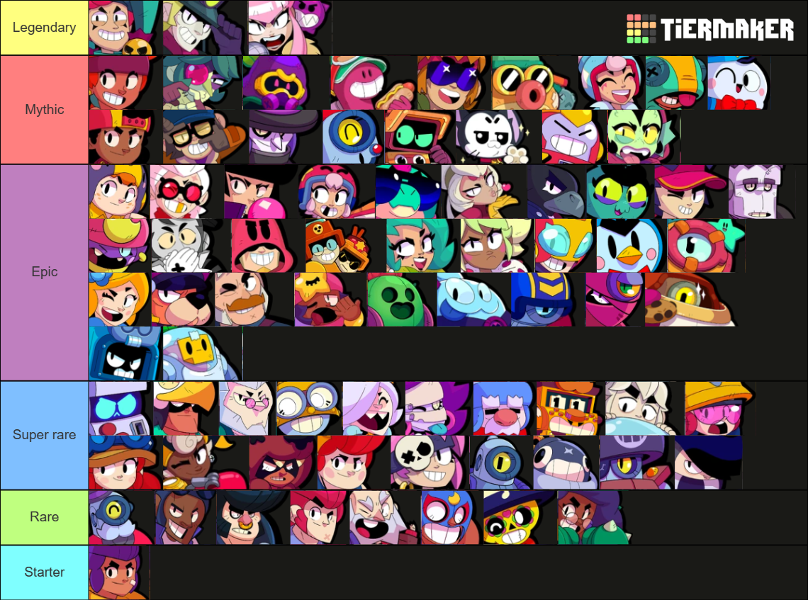 Brawl Stars Brawlers by Rarity!!! (20/03/2024) Tier List (Community ...