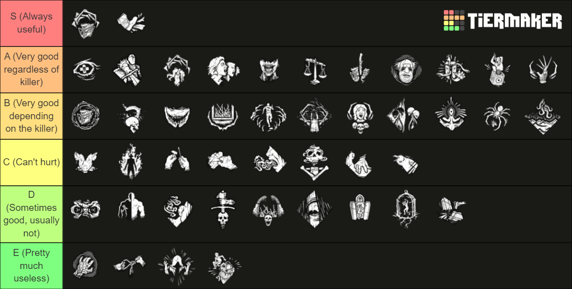 Dead by Daylight Killer Perks (6.4.0) Tier List (Community Rankings ...