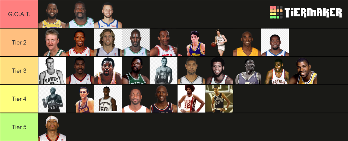 NBA GOAT's Tier List (Community Rankings) - TierMaker