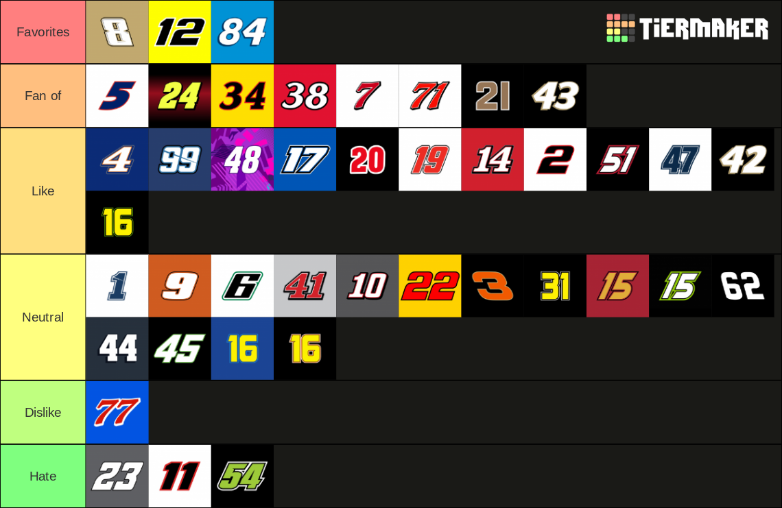 All 2024 NASCAR CUP SERIES DRIVERS Tier List (Community Rankings ...