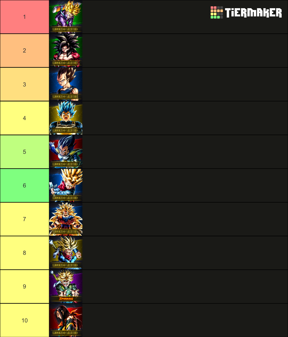 Dragon Ball Legends Meta Unit Tier List (Community Rankings) - TierMaker