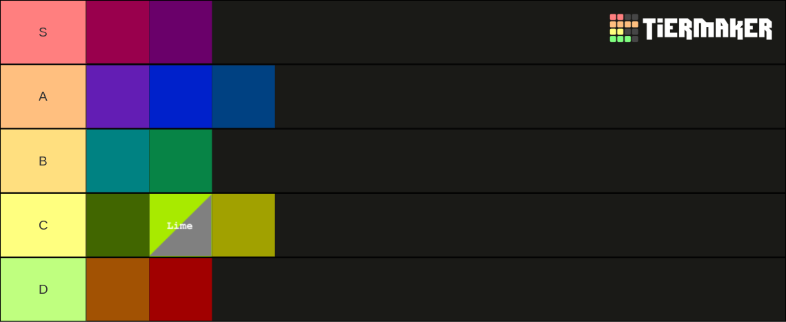 Homestuck Blood Castes Tier List (Community Rankings) - TierMaker