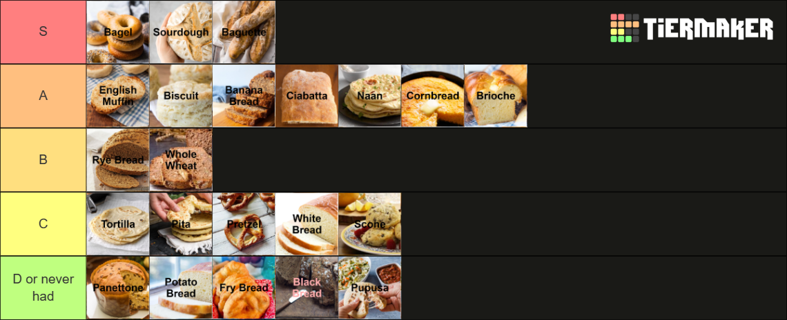 Definitive Bread Tier List (Community Rankings) - TierMaker