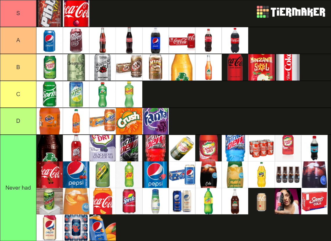 Ultimate Soda Tier List (Community Rankings) - TierMaker