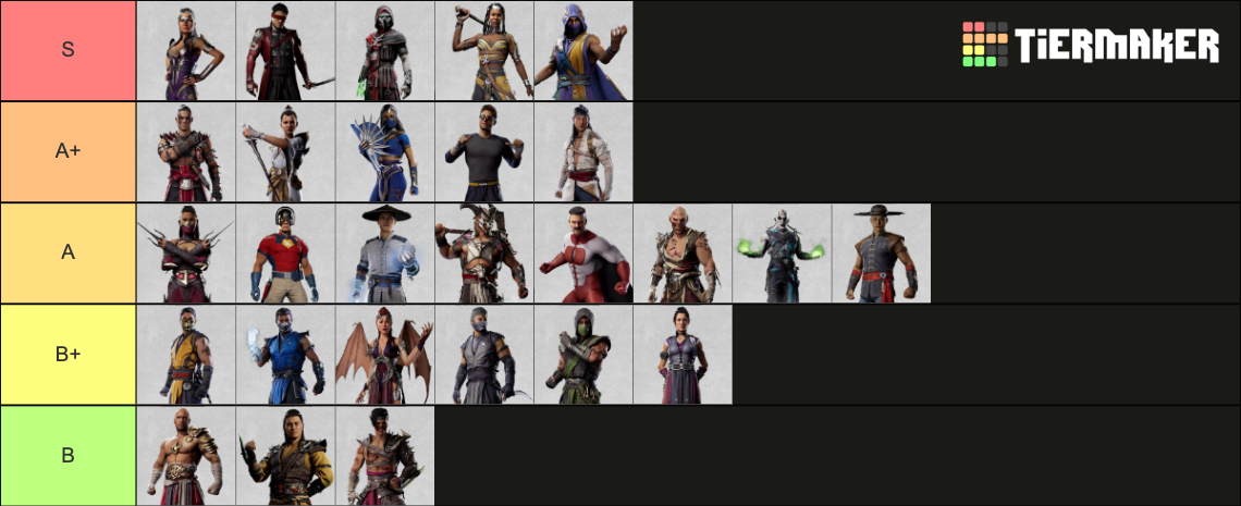 Mortal Kombat 1 Roster Tier List (Community Rankings) - TierMaker