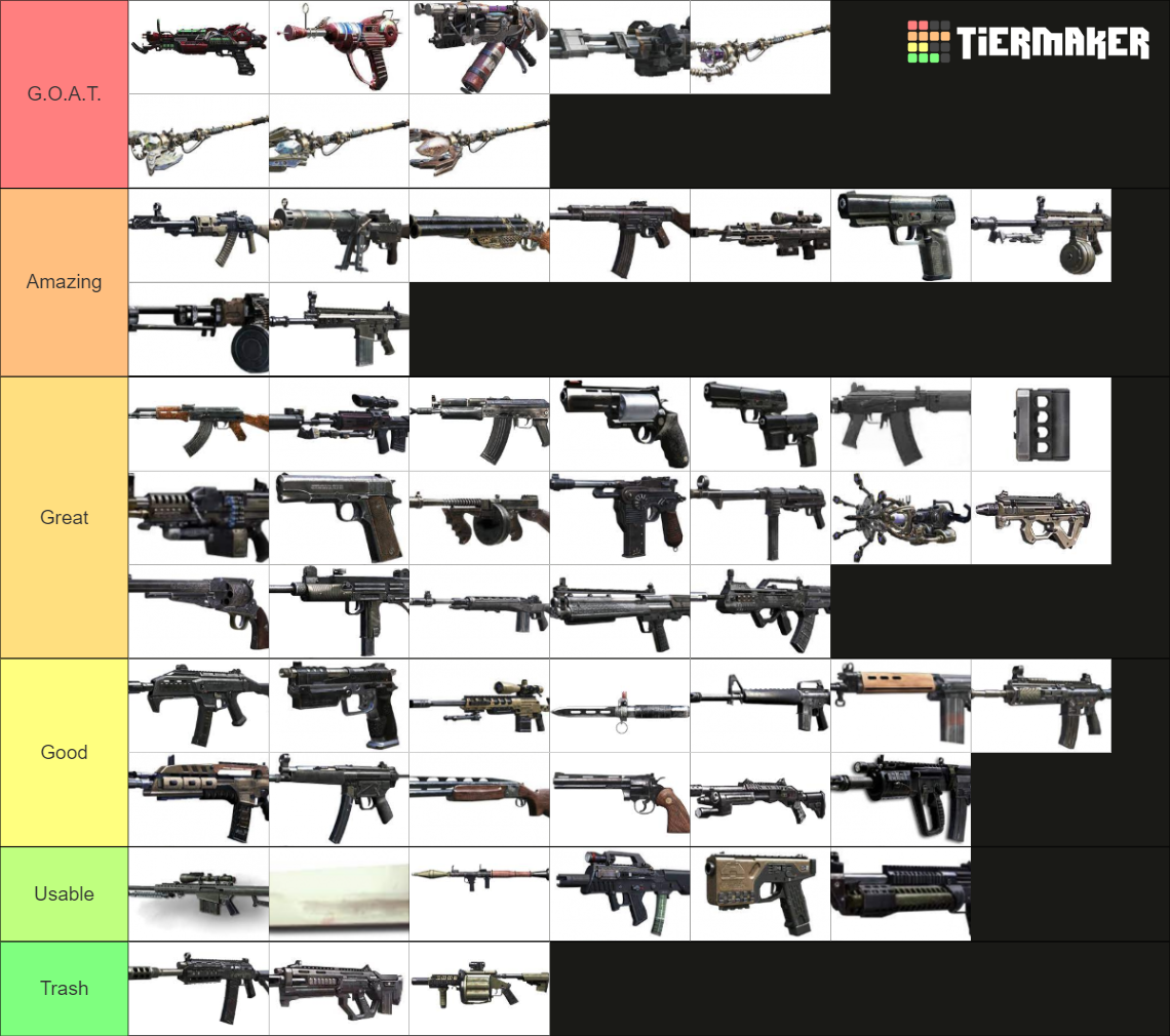 Bo2 Zombies Gun Tier List (Community Rankings) - TierMaker