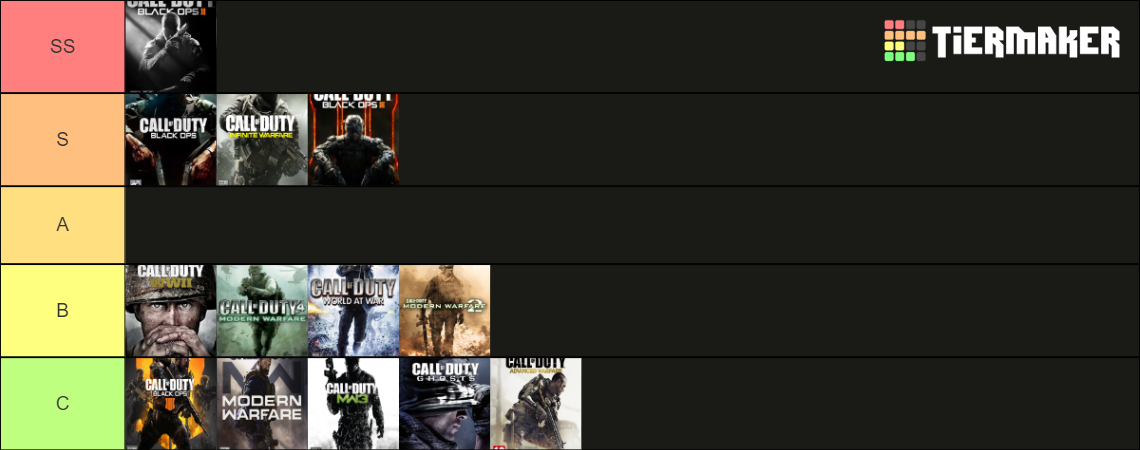 Recent Call of Duty Tier Lists - TierMaker