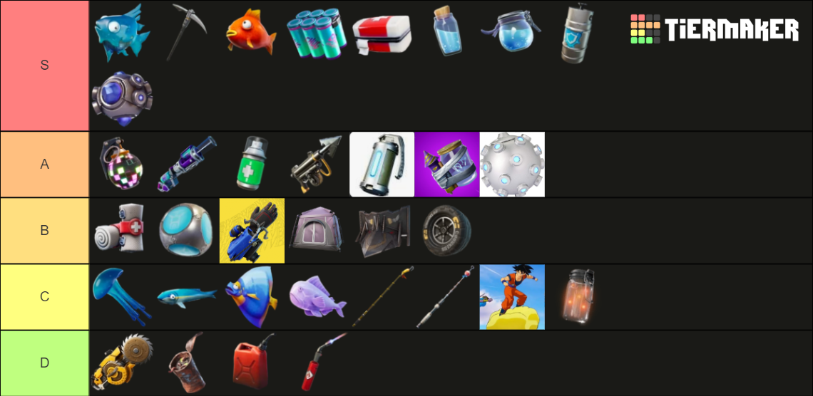 fortnite meta Tier List (Community Rankings) - TierMaker
