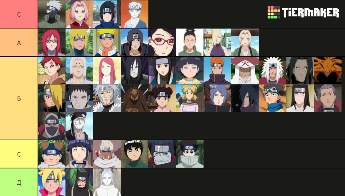 Naruto Tier List (Community Rankings) - TierMaker