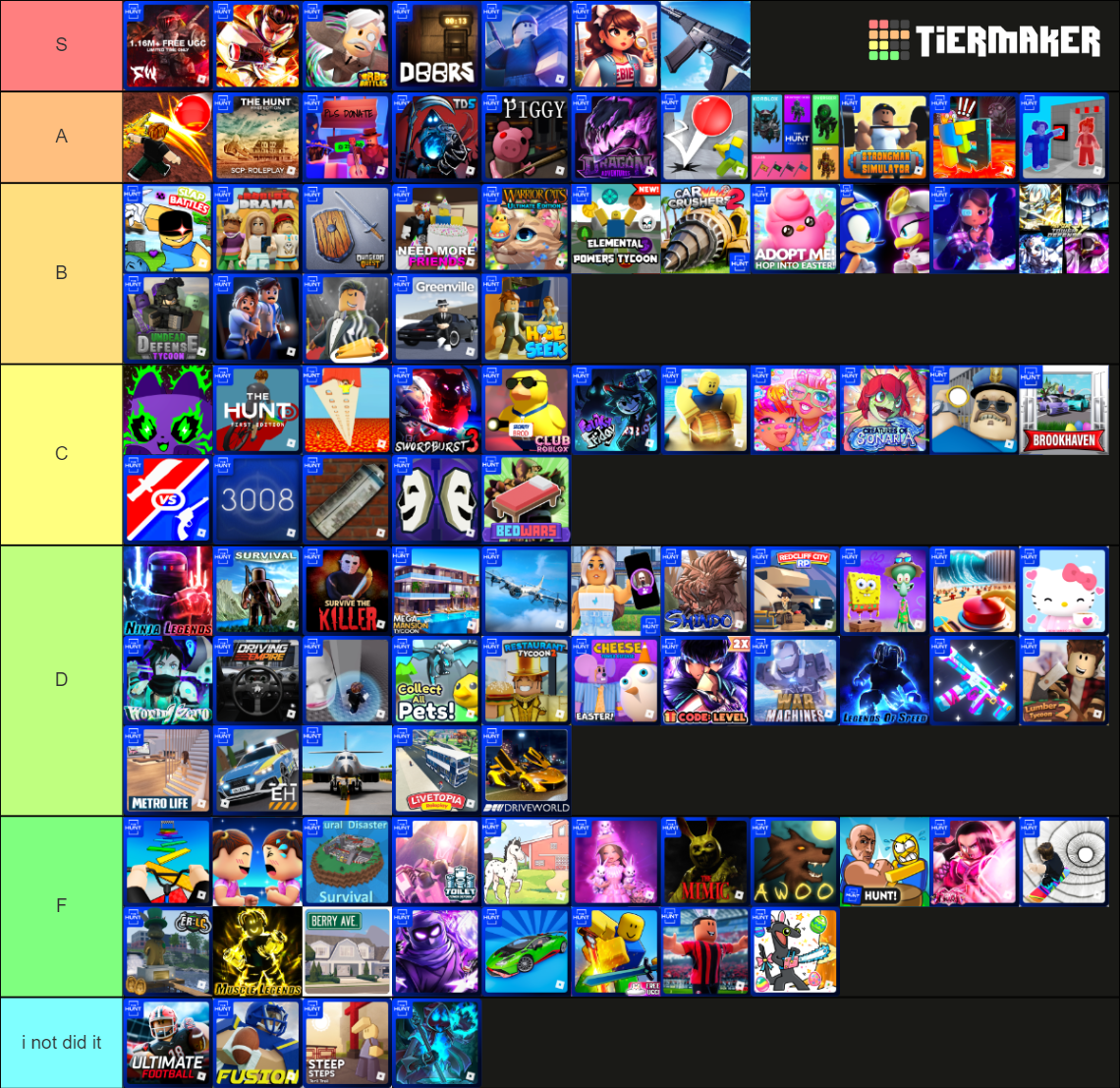 Roblox The HUNT Games tierlist Tier List (Community Rankings) - TierMaker