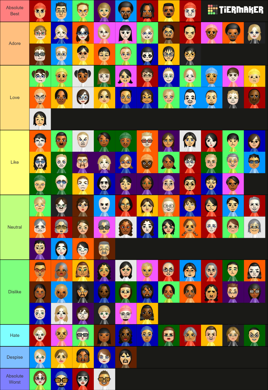 Super Gannon's Wii CPU Miis Tier List (Community Rankings) - TierMaker