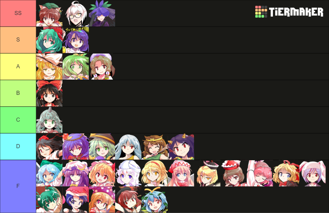 All Relevant Touhou Characters (T1-T19, Books, and CDs) Tier List ...